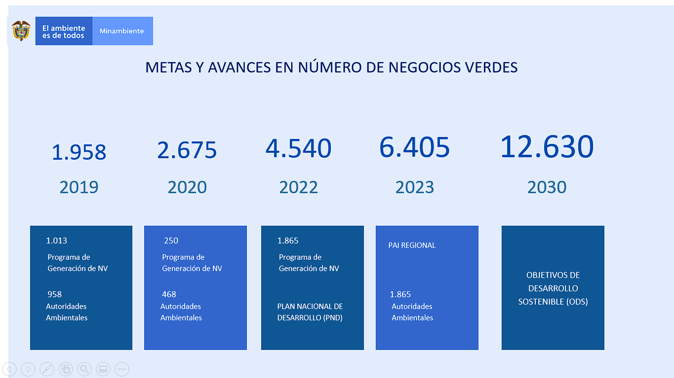 Plan Nacional de Negocios Verdes - Ministerio de Ambiente y Desarrollo ...