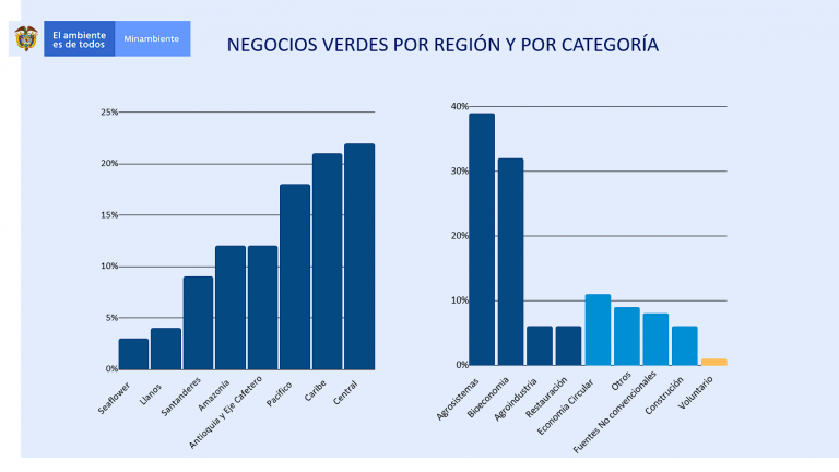 Plan Nacional de Negocios Verdes - Ministerio de Ambiente y Desarrollo ...