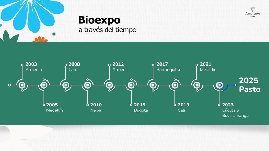 Bio Expo
